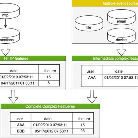 Composite Feature Extraction Download Scientific Diagram