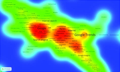 Density Visualization Of Author Keywords Download Scientific Diagram