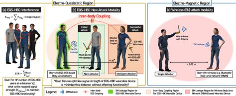 Inter Body Coupling In Electro Quasistatic Human Body Communic Samim