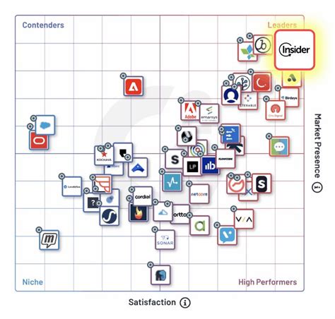 Personalization Customerdataplatform Cdp Personalizationengines