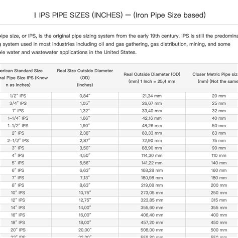 Hdpe Pipe Sizes