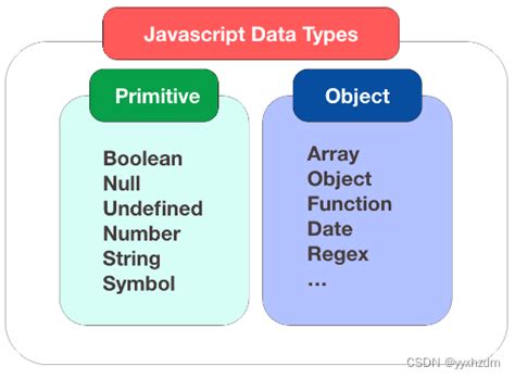 第二节javascript 语法、语句、注释、变量、数据类型等 javascript类型声明 csdn博客