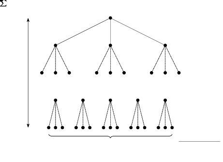 Master Theorem For Asymptotic Analysis Baeldung On Computer Science