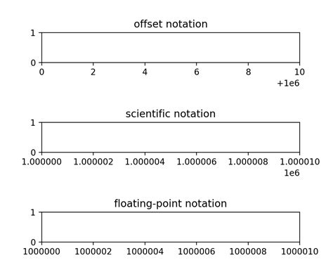 Matplotlibticker — Matplotlib 3101 Documentation