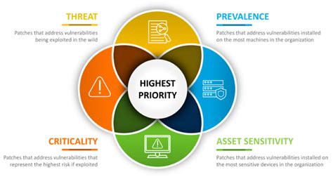 Software Vulnerability Prioritization Software Vulnerability Prioritization