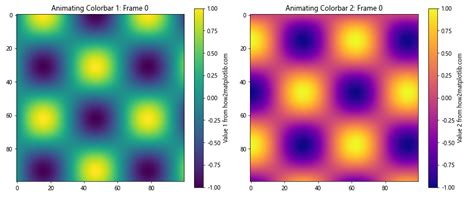 how to create dynamic colorbar animations in matplotlib matplotlib color