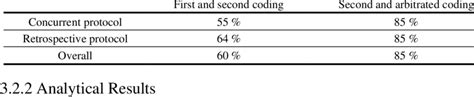 3 The Coding Consistency Between Different Coding Phases Download Table