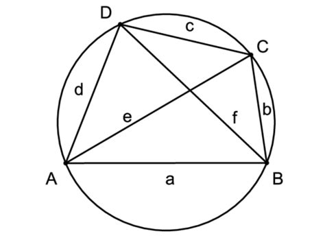 Amc 10 Math Formulas Cheats Flashcards Quizlet