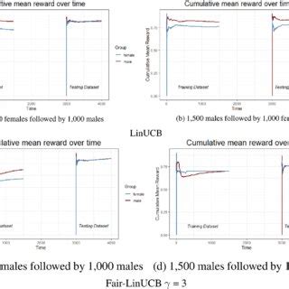 Impact Of The Order Of The Data On The Performances Download Scientific Diagram