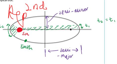 Physics Flashcards Quizlet