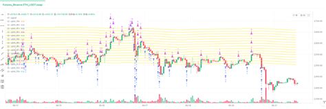 Adaptive Moving Average Grid Quantitative Trading Strategy By