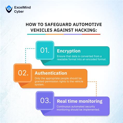 How Can You Integrate Cybersecurity With Automotive Vehicles