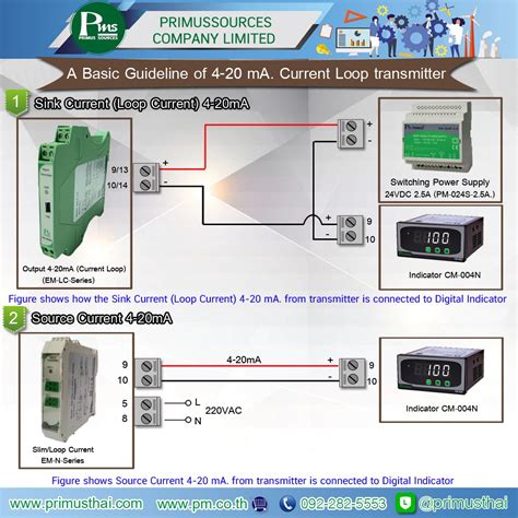 How To Measure 4 20ma Current Loop At Kenton Williams Blog