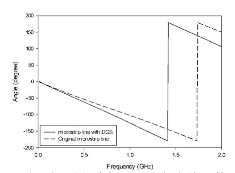 Figure 1 From Size Reduction Of Microstrip Crossover Using Defected Ground Structure And Its