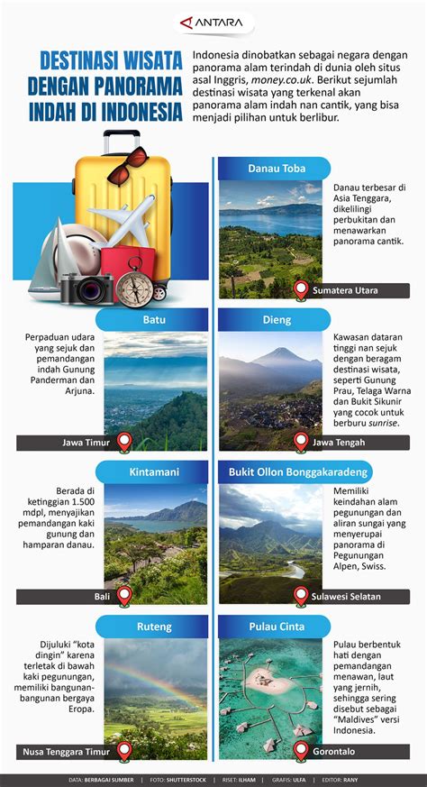 Destinasi Wisata Dengan Panorama Indah Di Indonesia Infografik Antara News