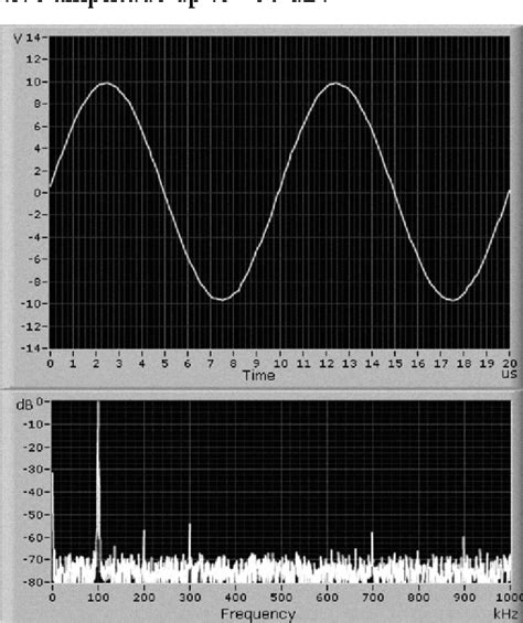 figure 3 from development of signal analyzer based on fpga semantic