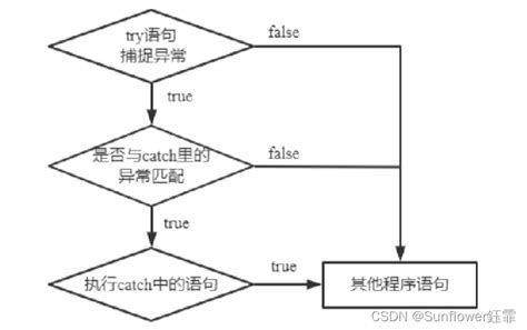 第五章异常第五章异常下列程序运行的结果是 Csdn博客