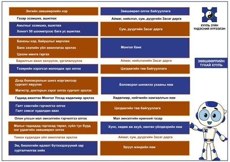Зөвшөөрлийн тухай хууль шинэчилсэн найруулга Хууль зүйн үндэсний