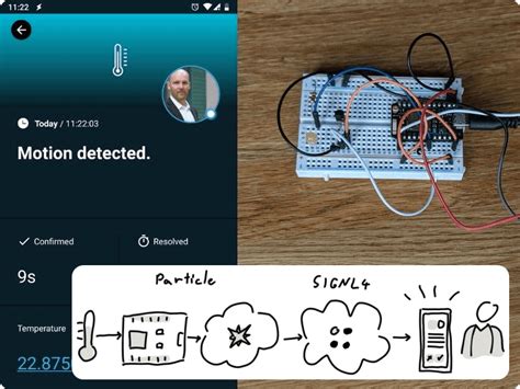 Particle Mesh The New Internet For The Internet Of Things Particleio