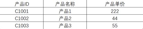 sql语句下的同比，环比操作 sql环比的语句 csdn博客