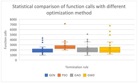 Improving The Giant Armadillo Optimization Method