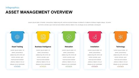 Asset Management Powerpoint Template Slidebazaar