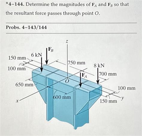 Solved Determine The Magnitudes Of Fa And Fb So That The