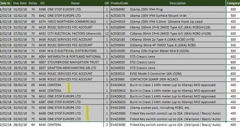 Conditional Formating Excel To Access Databases Spiceworks Community