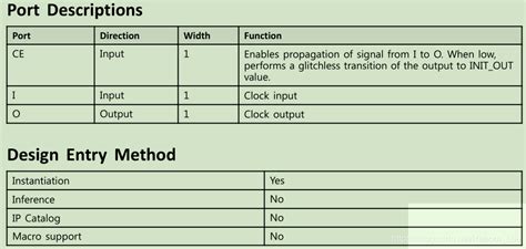 fpga 】bufhce 案例浅析 hrow clock buffer csdn博客