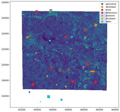 Land Use Classification Using Satellite Imagery Sanjay Govindaraju