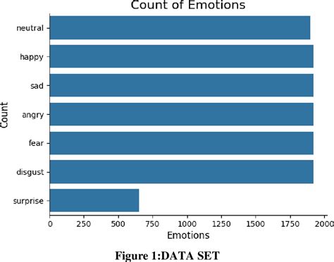 figure 1 from real time speech emotion recognition using machine