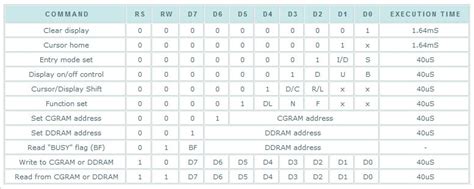 Pic Microcontrollers Programming In C ~ Scorpionz Electronic Circuits And Microcontroller