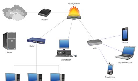 Cartoon Networks Networks Computer Network Management Databases