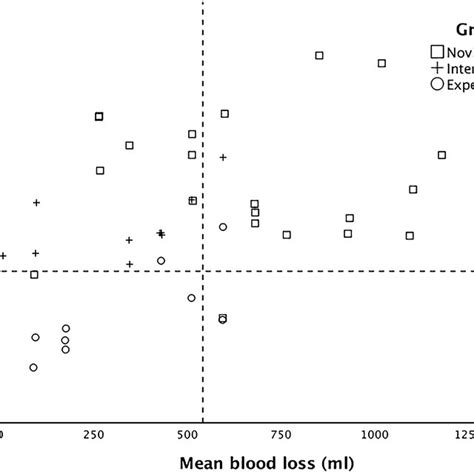 Boxplot Showing Minimum First Quartile Median Third Quartile And