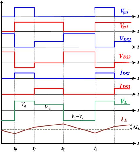 Figure 4 From A Novel Control Approach For A Single Inductor Multi