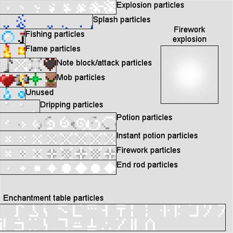 Particles Png Minecraft Wiki