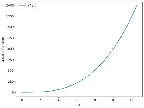 Miscellaneous Live Plot Py Sfepy Version Documentation