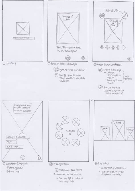 Behind The Scene Finalize Flowchart Storyboard