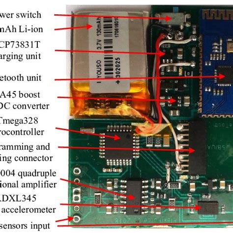 The Fsr And Accelerometric Sensor System Signal Processing Download Scientific Diagram