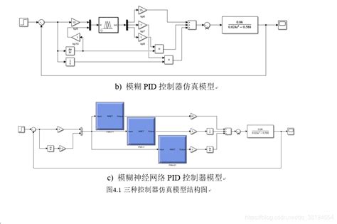 基于一阶倒立摆系统的模糊神经网络pid控制 一阶倒立摆如何用神经网络设计控制器 csdn博客