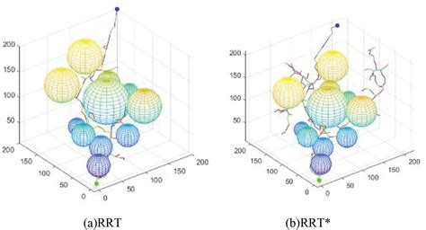 Cmes Free Full Text Improved Rrt ∗ Algorithm For Automatic Charging Robot Obstacle Avoidance