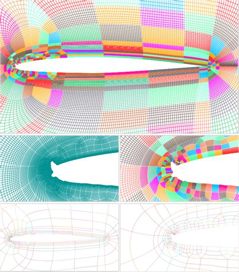 Is Grid Generation An Art Or Science Gridpro Blog