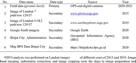 Primary And Secondary Data Types Are Required In Research Download Scientific Diagram