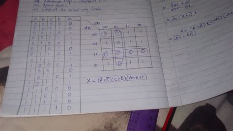 Solved Construct A Nand Gate Circuit Only From The POS Chegg