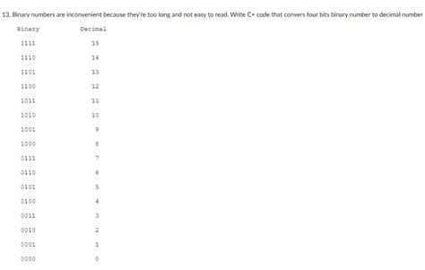 Answered 13 Binary Numbers Are Inconvenient… Bartleby