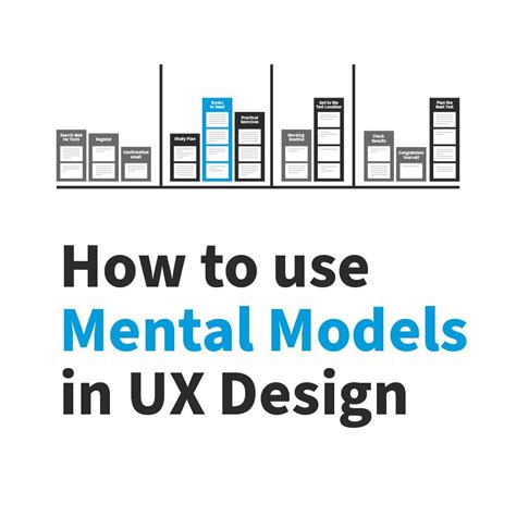 interaction design foundation ixdf on linkedin uxdesigning
