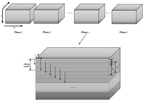 batch process monitoring based on quality related time batch 2d