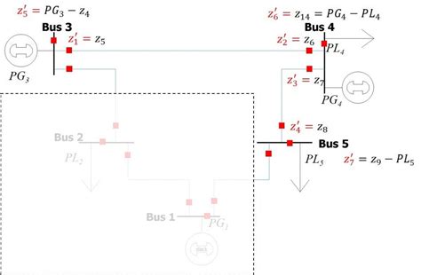 Multi Agent Communications To Detect False Data Injection Attacks