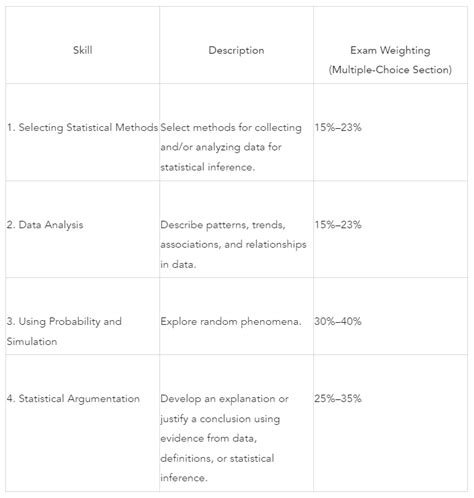AP Stats Review Apex Learning