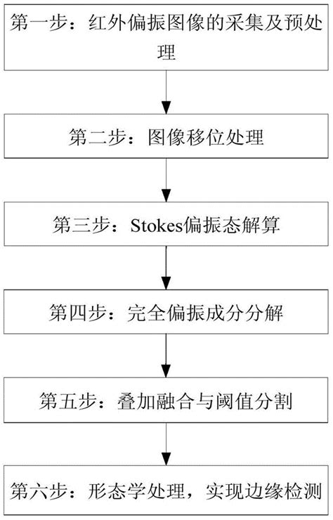 Infrared Polarization Image Edge Detection Method Eureka Patsnap